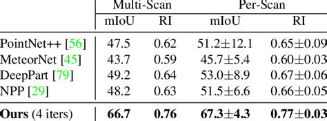 segmentation accuracy on sapien dataset download scientific diagram