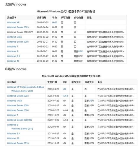 重装系统时，传统legacy和uefi启动哪个更好？教你这样快速判断 知乎