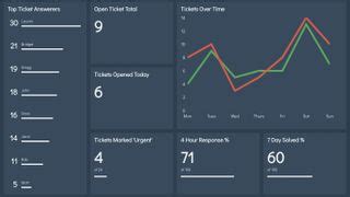 How To Create A Dashboard App With React Creative Bloq