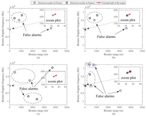 Remote Sensing Free Full Text A Quasi Coherent Detection Method Based On Radonfourier