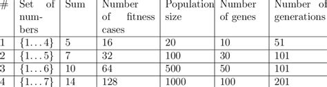 11 particular parameters of the mep algorithm for different in