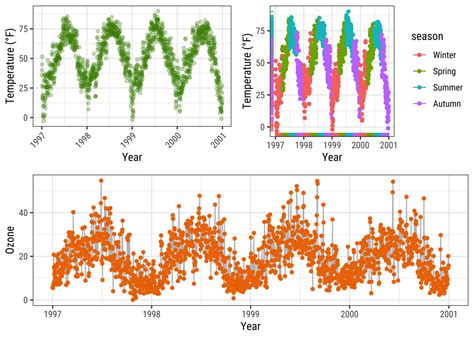 A Ggplot2 Tutorial For Beautiful Plotting In R Cédric Scherer