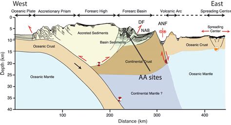 Back Arc Basin