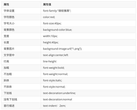 Css2 Css字体、文本样式属性 雨点的名字 博客园