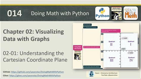 Math With Python 014 02 01 Cartesian Coordinate Plane Youtube