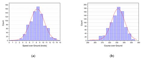 Applied Sciences Free Full Text An Ais Data Driven Approach To Analyze The Pattern Of Ship