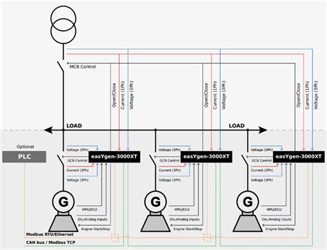 Easygen 3100 3200 Xt Serie Turner Ecs Bv
