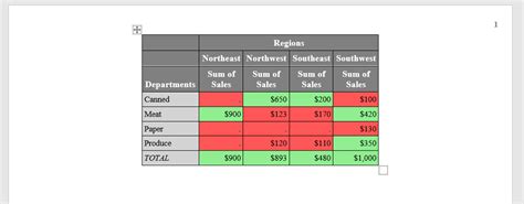 PROC REPORT In SAS With Examples Learn SAS Code