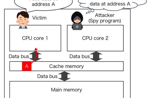 Researchers Unveil New Cipher System That Protects Computers Against