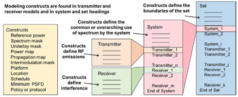 spectrum consumption model scm types download scientific diagram