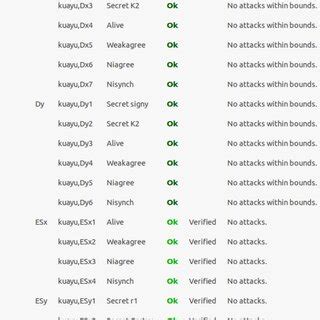Security Experiment Of Authentication Protocol In The Same Domain Download Scientific Diagram