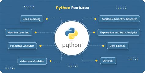Nodejs Vs Python 2024 Which Is Better For Backend Development