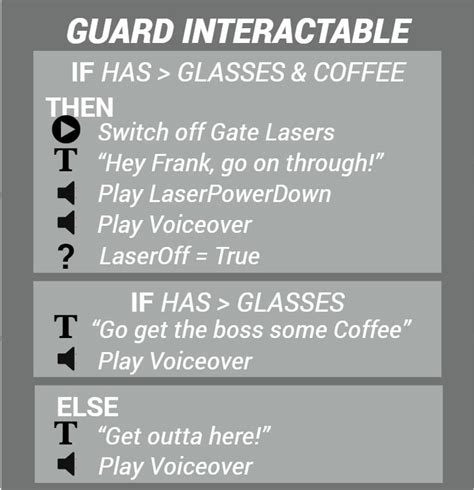 Unity 3d官方教程——adventure Game学习记录unity Adbenture Csdn博客