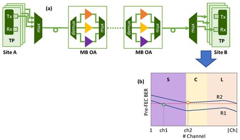 Digital Twin Assisted Lightpath Provisioning And Nonlinear Mitigation In Cls Multiband Optical