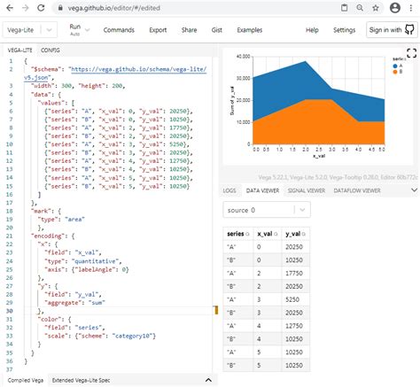 Vega Charts With Simple Data Format Stack Overflow