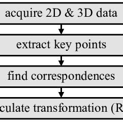 Workflow Of Data Processing Download Scientific Diagram