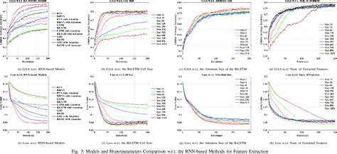 figure 3 from deep feature mining via attention based bilstm gcn for