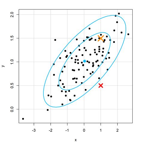 Chapter Kernel Smoothing Statistical Learning And Machine Learning With R