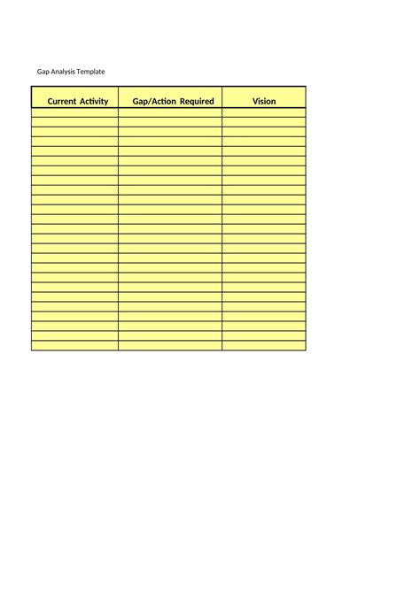 Free Printable Gap Analysis Templates PDF Excel Word Healthcare