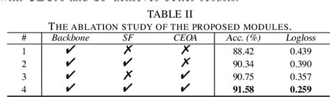 Audio Visual Scene Classification Via Contrastive Event Object Alignment And Semantic Based Fusion