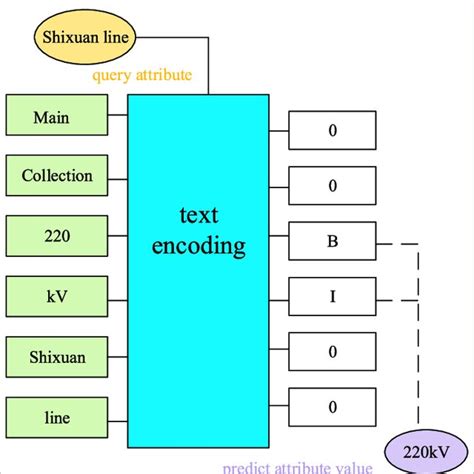 Statistical Diagram Of Speech Signal Detection Results Download