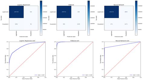 navigating fraud detection developing an effective model with xgboost