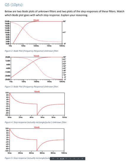 solved q5 10pts below are two bode plots of unknown