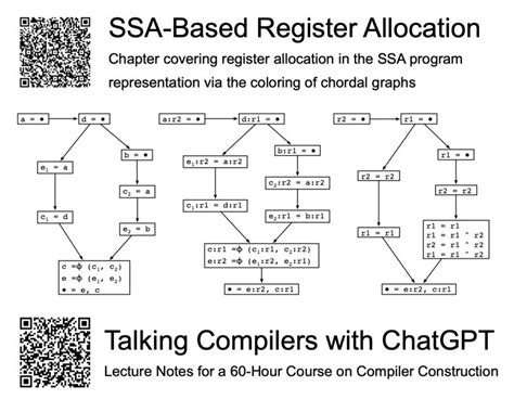 Compilers Lab On Linkedin Chapter 25 Of Talking Compilers With