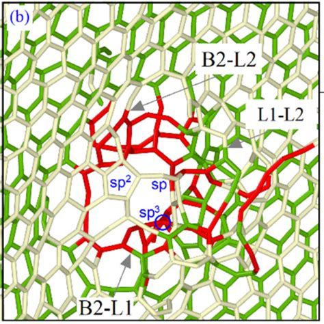 Carbon Network I E Bond Layout At 3 Ps Of The Two Layered Graphene Download Scientific