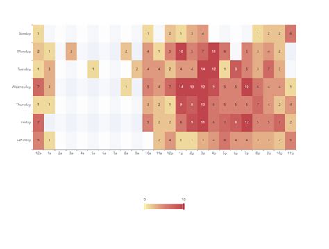 Echarts数据可视化 第4章 Echarts可视化图 410 热力图echarts 热力图 Csdn博客