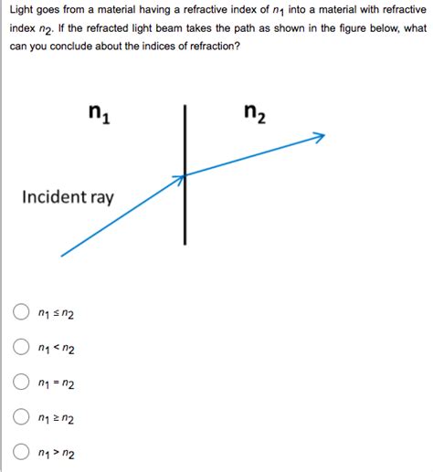 Solved Light Goes From A Material Having A Refractive Index Chegg