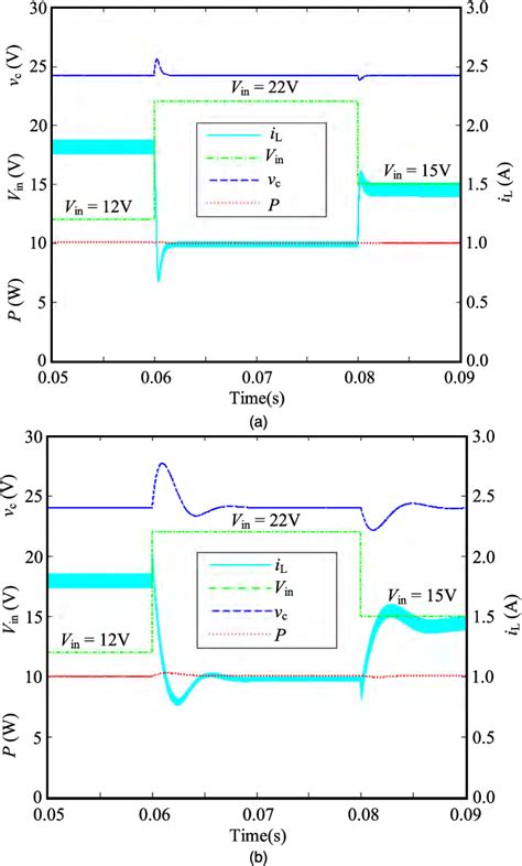 figure 5 from adaptive backstepping sliding mode control for boost