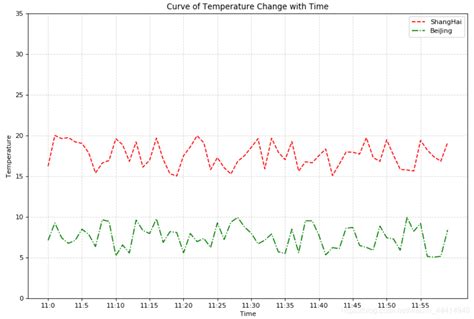 Python深度学习入门之plt画图工具基础使用（注释详细，超级简单）import Plt Csdn博客