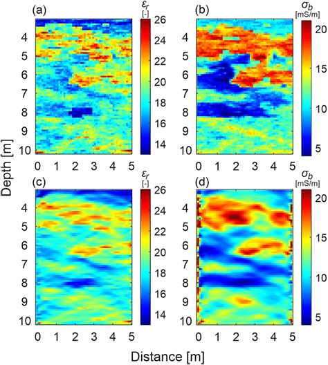 Permittivity And Bulk Electrical Conductivity Full‐waveform Inversion
