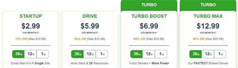 8 Best Postgresql Hosting Services For Fast Reliable Databases
