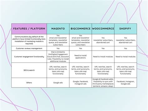 Mastering Ecommerce Selecting The Right Marketing Tools For Effective Engagement And Growth