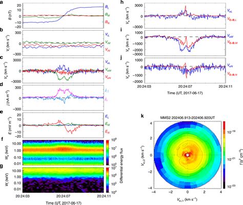 Mms2 Observations Of Electron Reconnection In Earths Magnetotail The