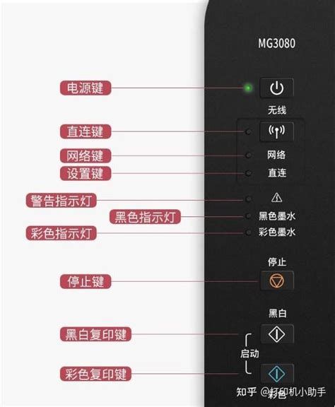 小白学习日记：佳能mg3080喷墨打印机不会设置无线wifi，这篇图文教程你得看！（四十六） 知乎
