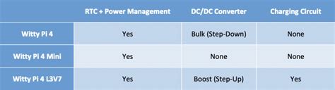 New Product Witty Pi 4 L3v7 Uugear