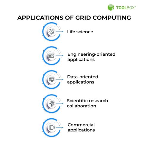 Grid Computing Naukri Code