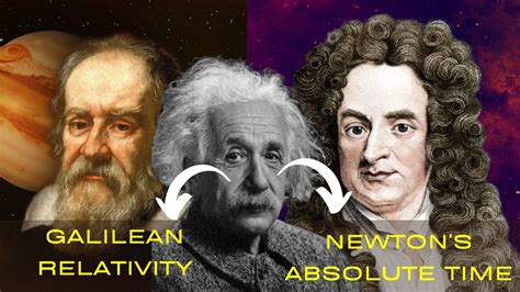 Galilean Relativity Newtonian Absolute Time Relativity By Albert Einstein Manish Purohit