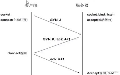 Android Serialport传输文件 安卓文件传输协议jiecho的技术博客51cto博客