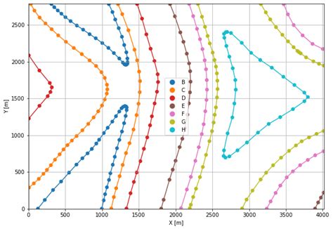 Example 7 Folded Layers — Gemgis Spatial Data Processing For Geomodeling