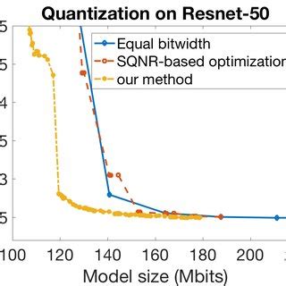 PDF Adaptive Quantization For Deep Neural Network