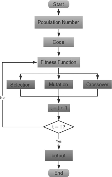 figure 1 from a hybrid ensemble algorithm combining adaboost and genetic algorithm for cancer