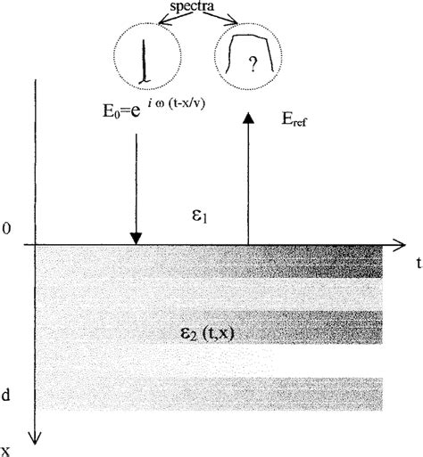 Problem Formulation Download Scientific Diagram