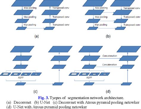 Figure From X Ray Image Segmentation Using Multi Task Learning