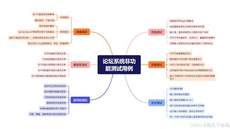 【项目】论坛系统测试 csdn博客