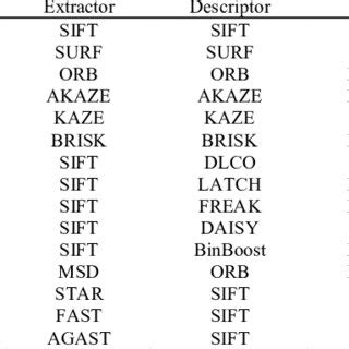 List Of The Experimental Initial Matching Algorithms Download Scientific Diagram