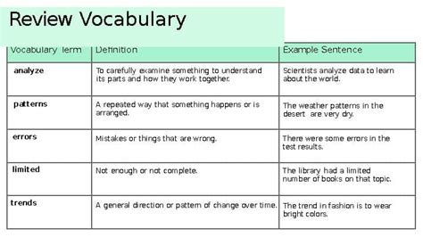 Analyzing Data Identifying Patterns Errors And Statistical Features